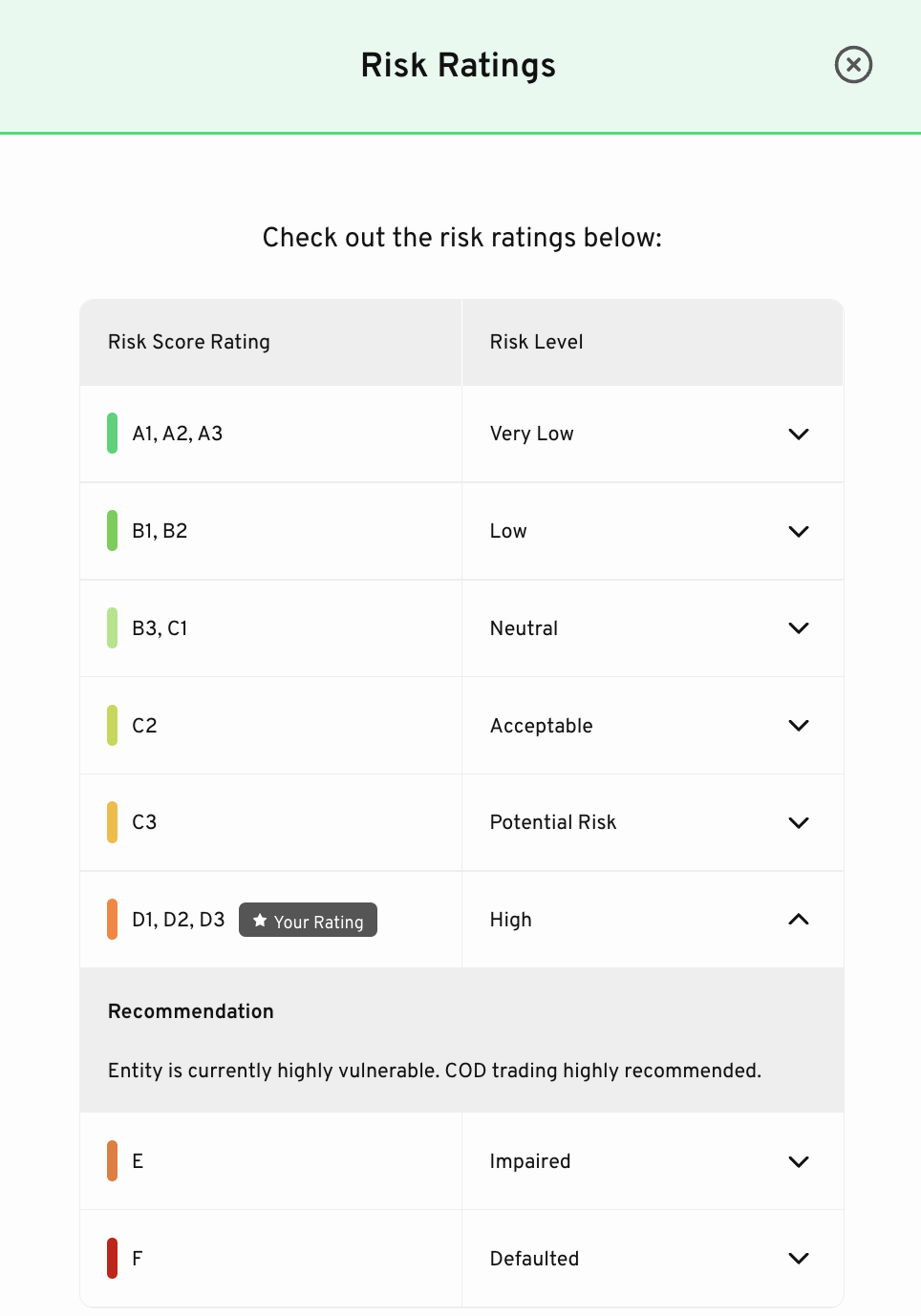 What Range of Scores Does CreditorWatch Use and What is Considered a ...